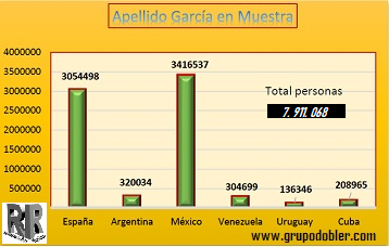 Apellidos hispanos. Patronímicos. - Grupo Doble R